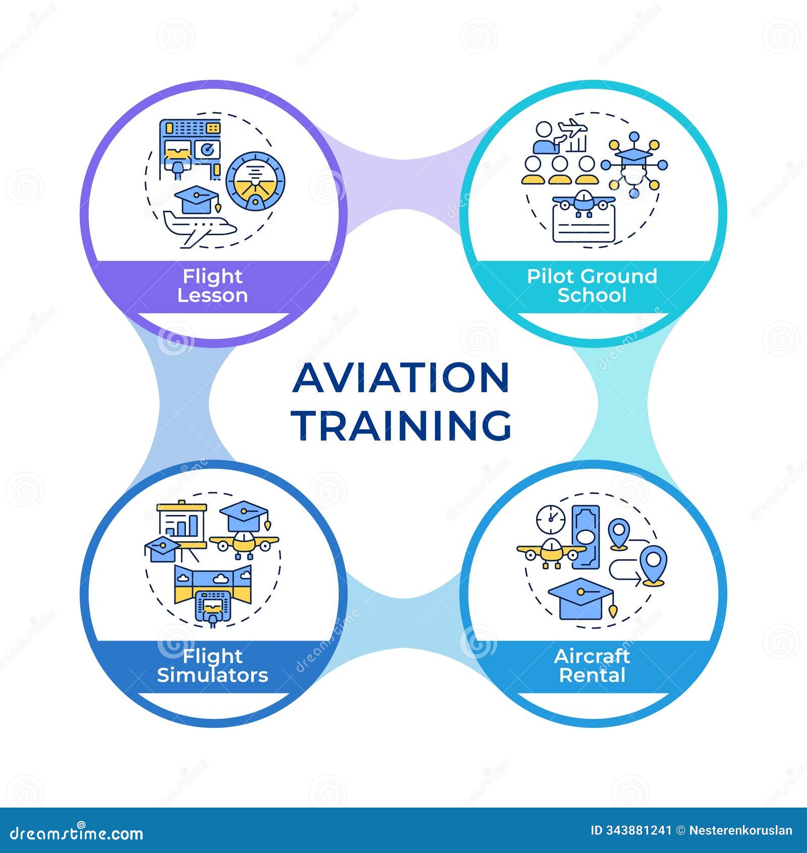 Aircraft Flight Training Infographic Circles Flowchart Stock Vector ...
