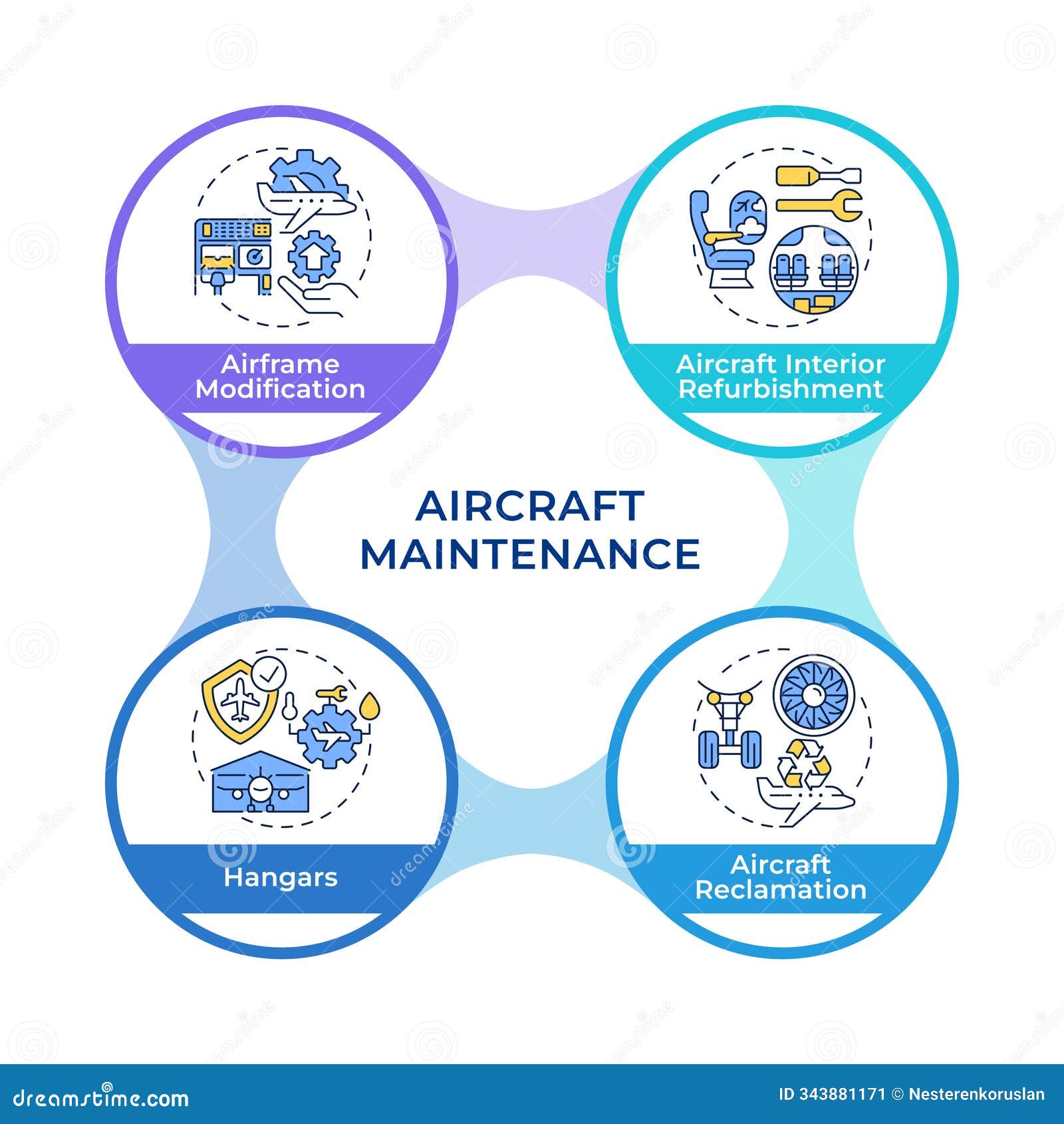 Airplane Maintenance Organization Infographic Circles Flowchart Stock ...