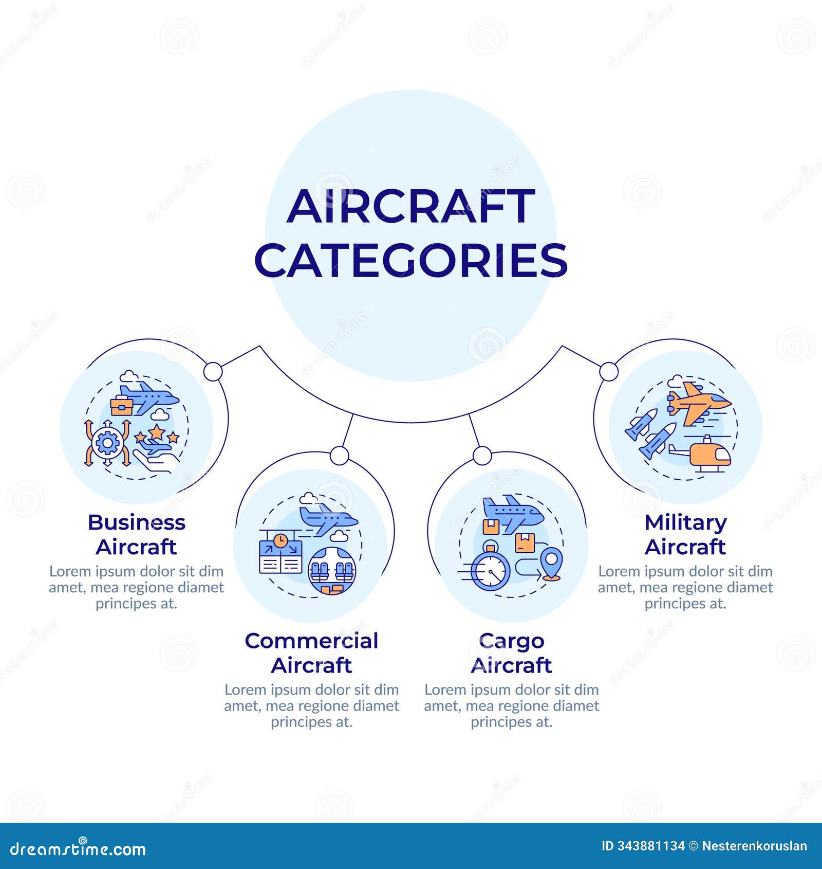 Airplanes Different Views. Passenger Aircraft Front Side Top View, Flight Commercial Jet Or ...