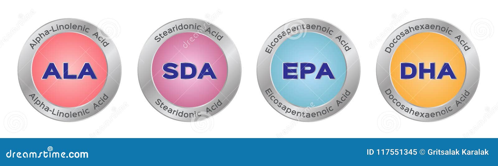 Stearidonic Acid, Moroctic Acid, SDA Molecule. Structural Chemical ...