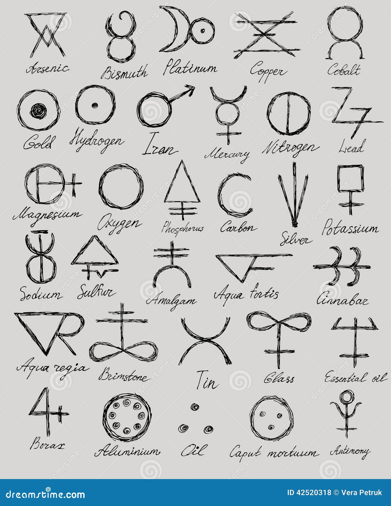Alchemistische tekens vector illustratie. Illustration of ijzer - 42520318