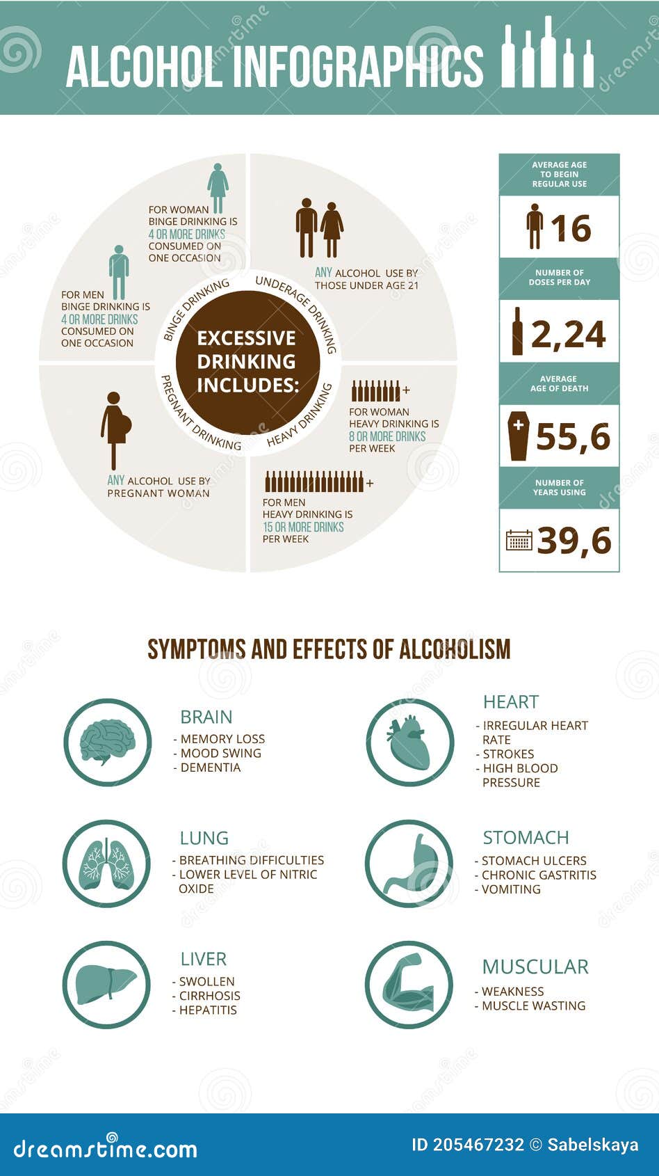 Alcohol Addiction Infographics of Effects of Alcoholism Flat Vector ...