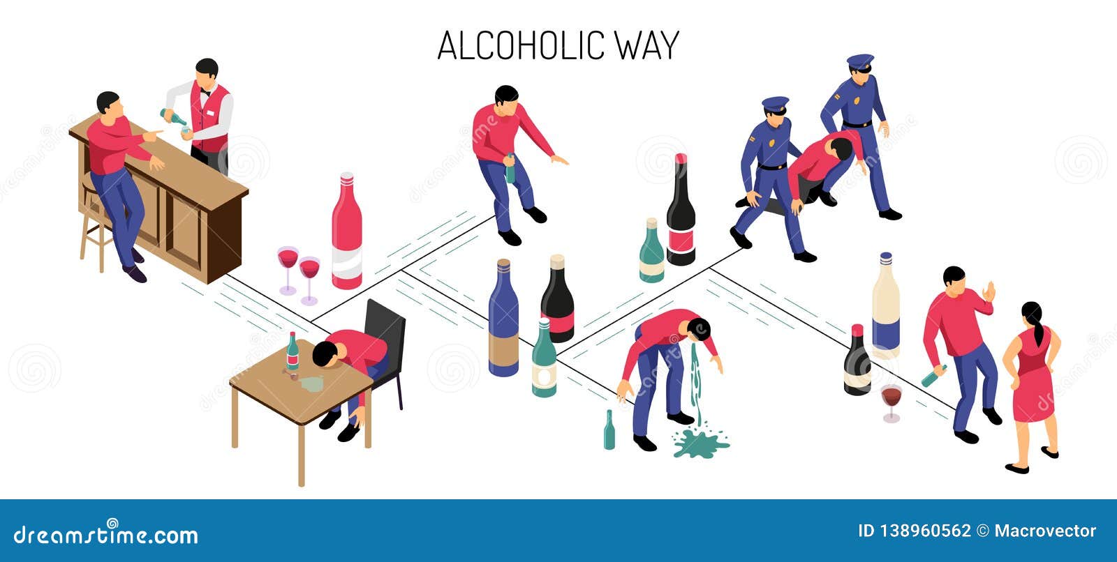 Stages Of Intoxication