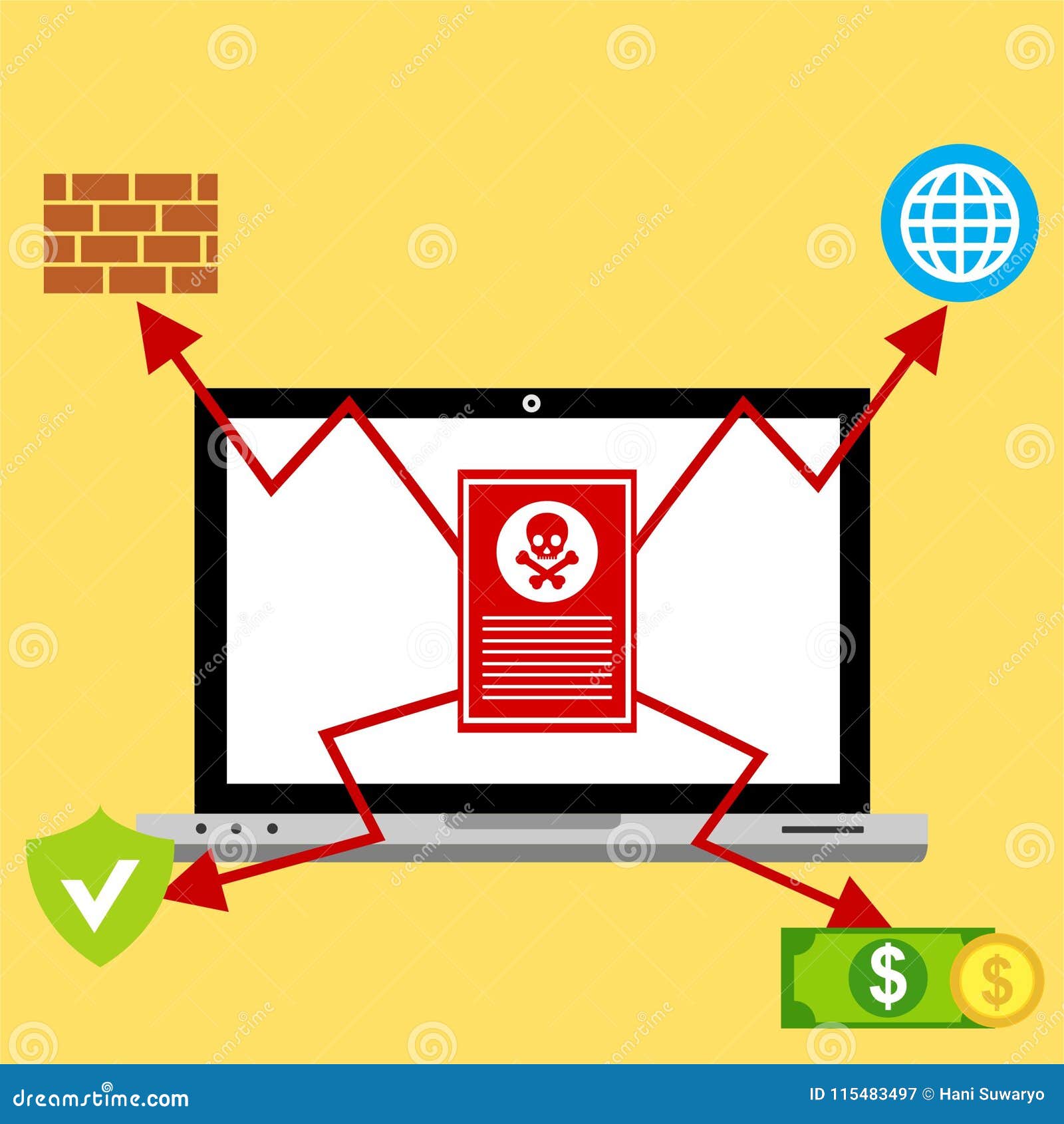 Alert Notification on Laptop Computer Vector, Malware Concept, Spam ...