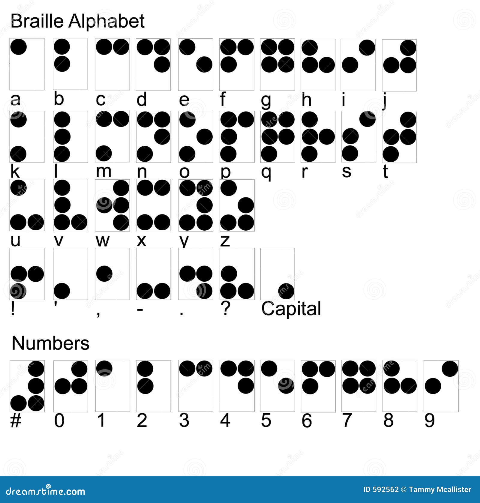 Alfabeto de Braille ilustração stock. Ilustração de humano - 592562