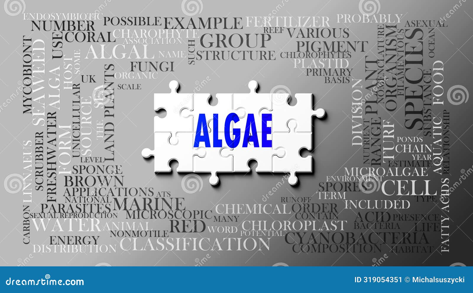Algae As a Complex Subject, Related To Important Topics Spreading ...
