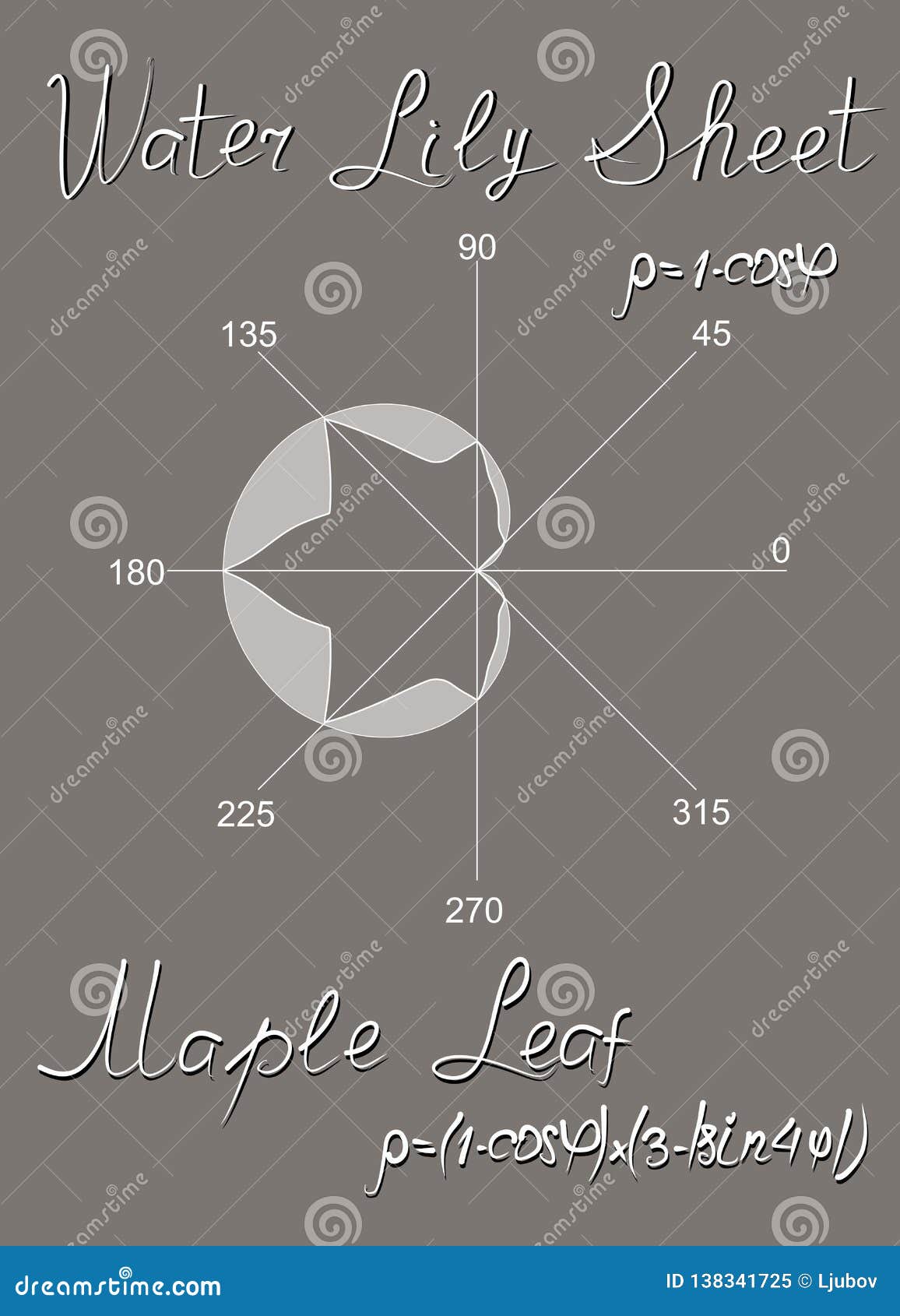 Algebraic Models of the Maple Leaf and Water Lily Sheep, Constructed in ...