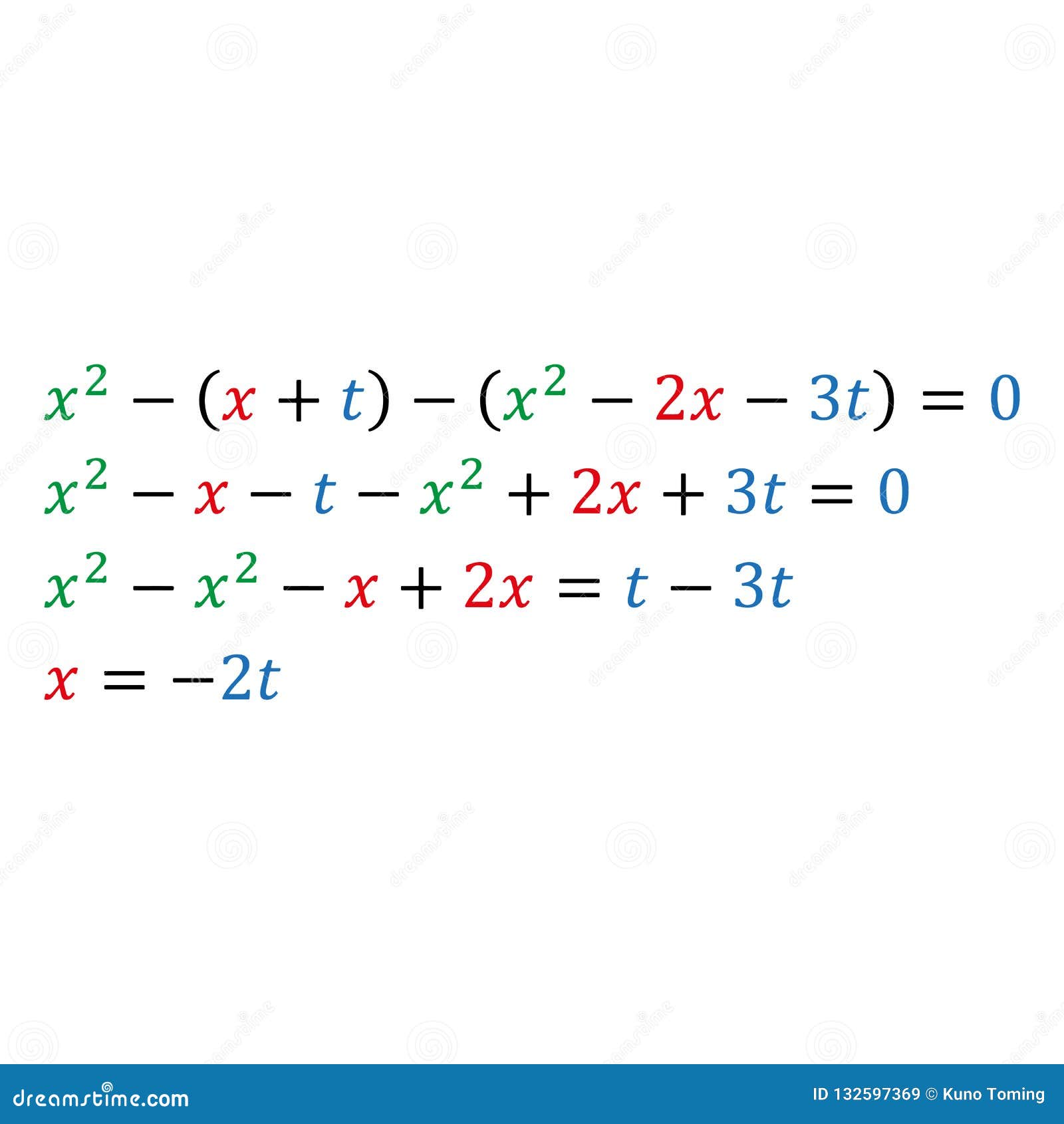 Algebraic Parametric Equation With One Variable. Positive And Negative ...
