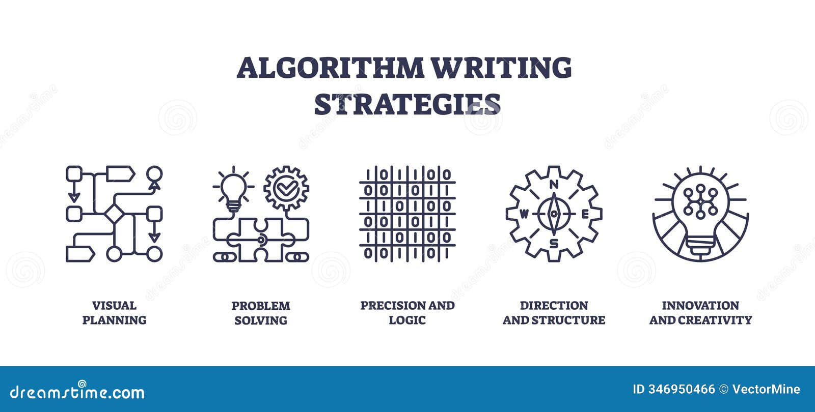 Algorithm Writing Strategies Visualized With Flowcharts, Gears, And ...