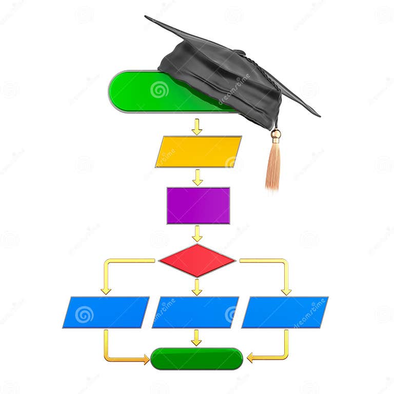 Algorithms of Education, Concept, Algorithm with Education Hat, 3D Rendering Stock Illustration ...