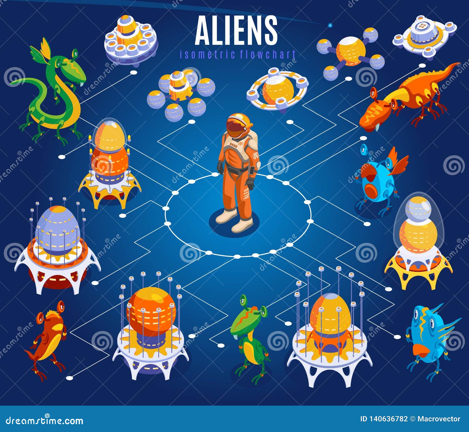 Aliens Isometric Flowchart stock vector. Illustration of astronaut ...