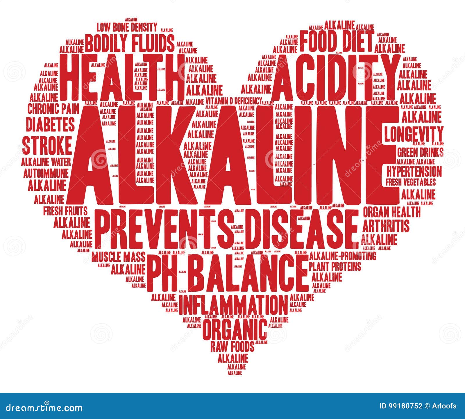Alkaline Word Cloud stock illustration. Illustration of organ - 99180752
