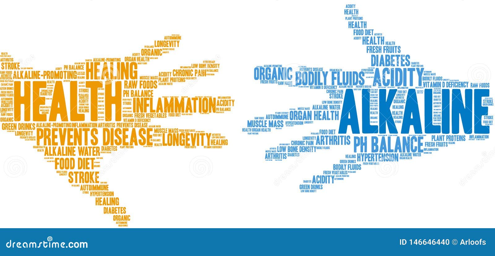 Alkaline Word Cloud stock vector. Illustration of alkaline - 146646440