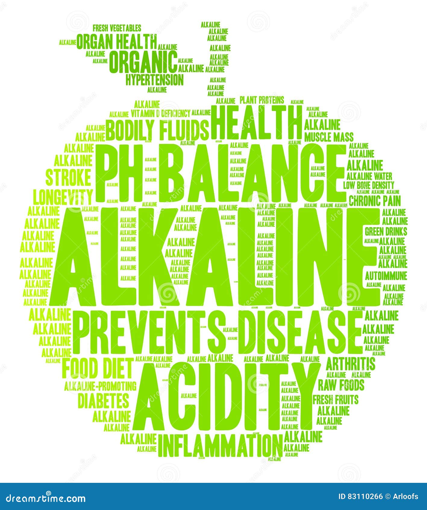 Alkaline Word Cloud stock vector. Illustration of alkaline - 83110266