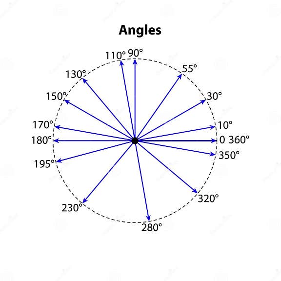 All Degree Angles. Vector Illustration. Math Geometric. Isolated on ...