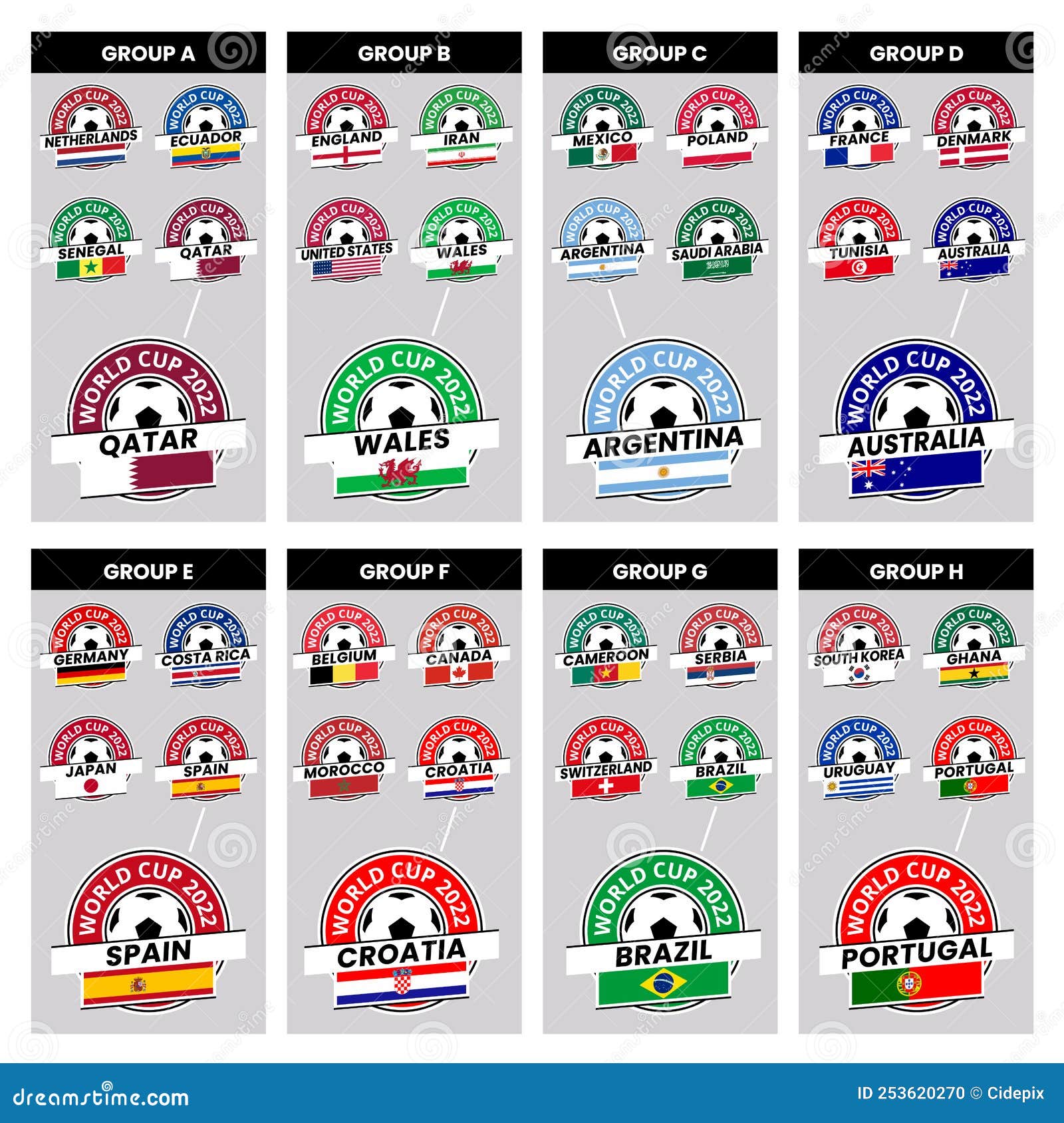All Groups and Team Badges for All Countries Competing at Qatar World ...