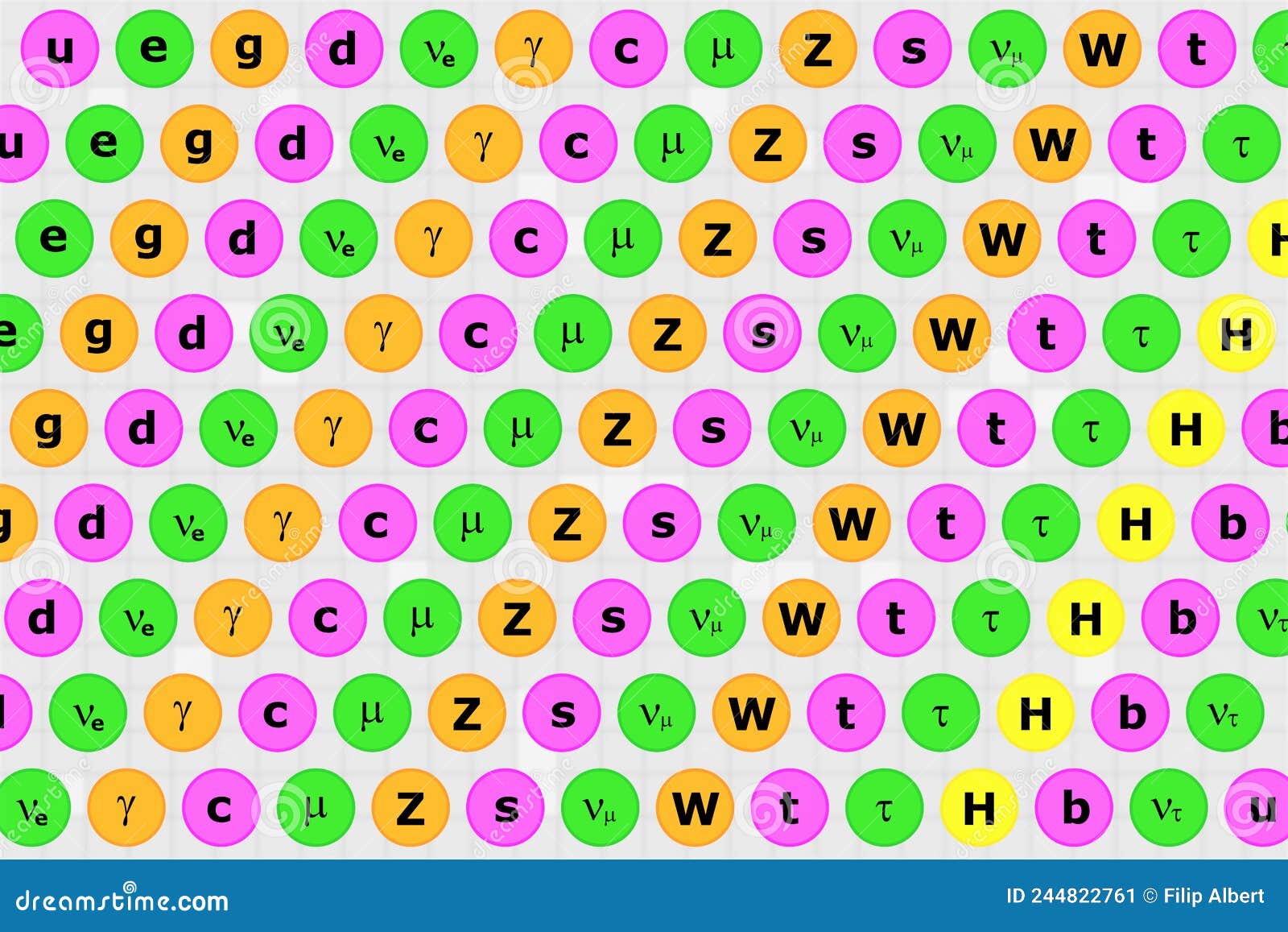 Standard Model Of Elementary Particles Cartoon Vector | CartoonDealer ... Standard Model Of Elementary Particles Cartoon Vector | CartoonDealer ...