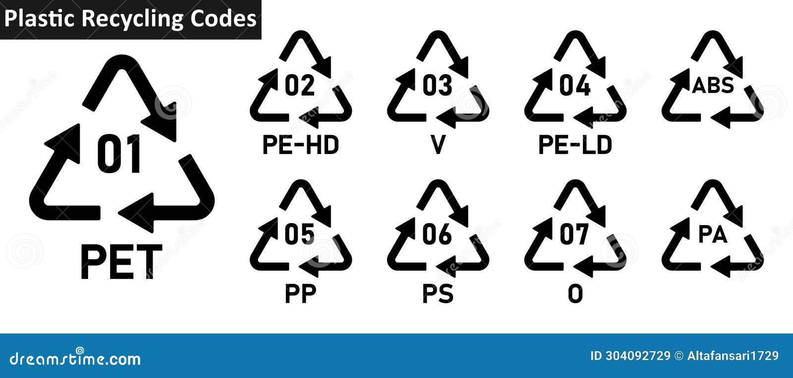 Plastic Recycling Code Symbol Icon PET, PE-HD, V, PE-LD, PP, PS, O, ABS ...