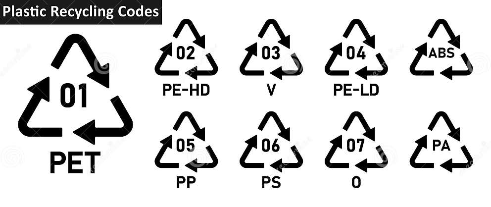 Plastic Recycling Code Symbol Icon PET, PE-HD, V, PE-LD, PP, PS, O, ABS ...