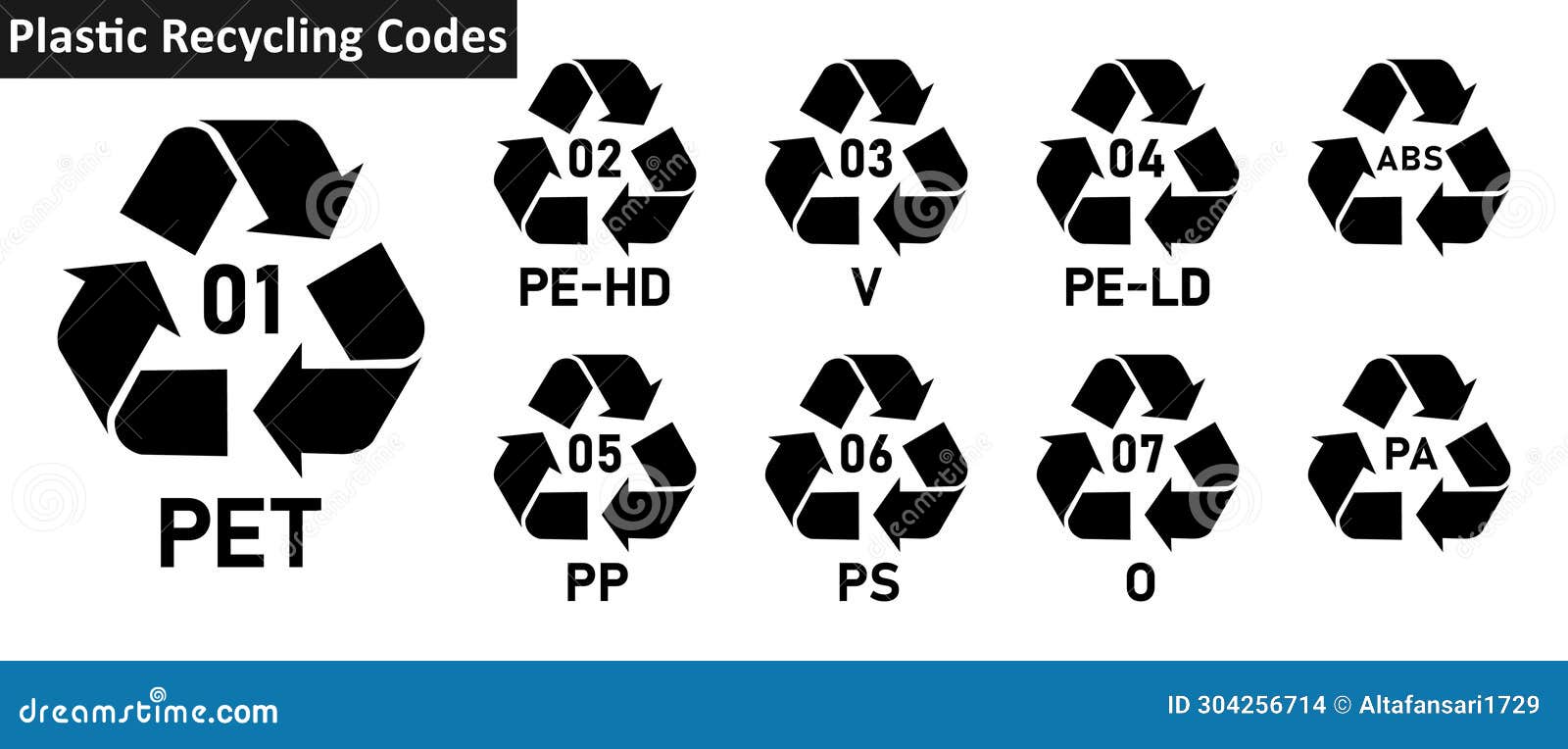 All Plastic Recycle Code PET Set- Mobius Strip Stock Vector ...