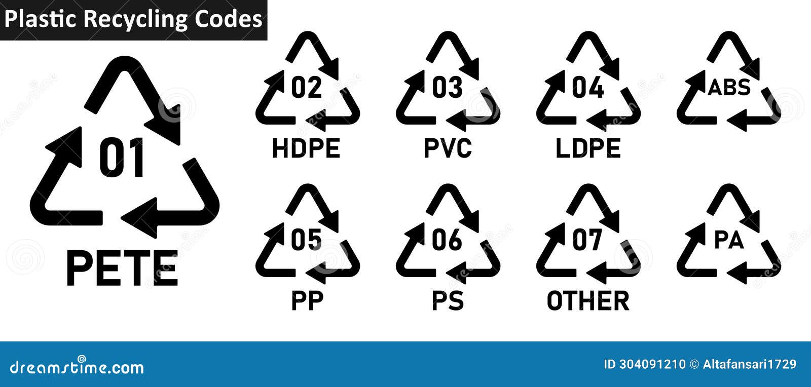 Plastic Recycling Code Symbol Icon PETE, HDPE, PVC, LDPE, PP, PS, OTHER ...