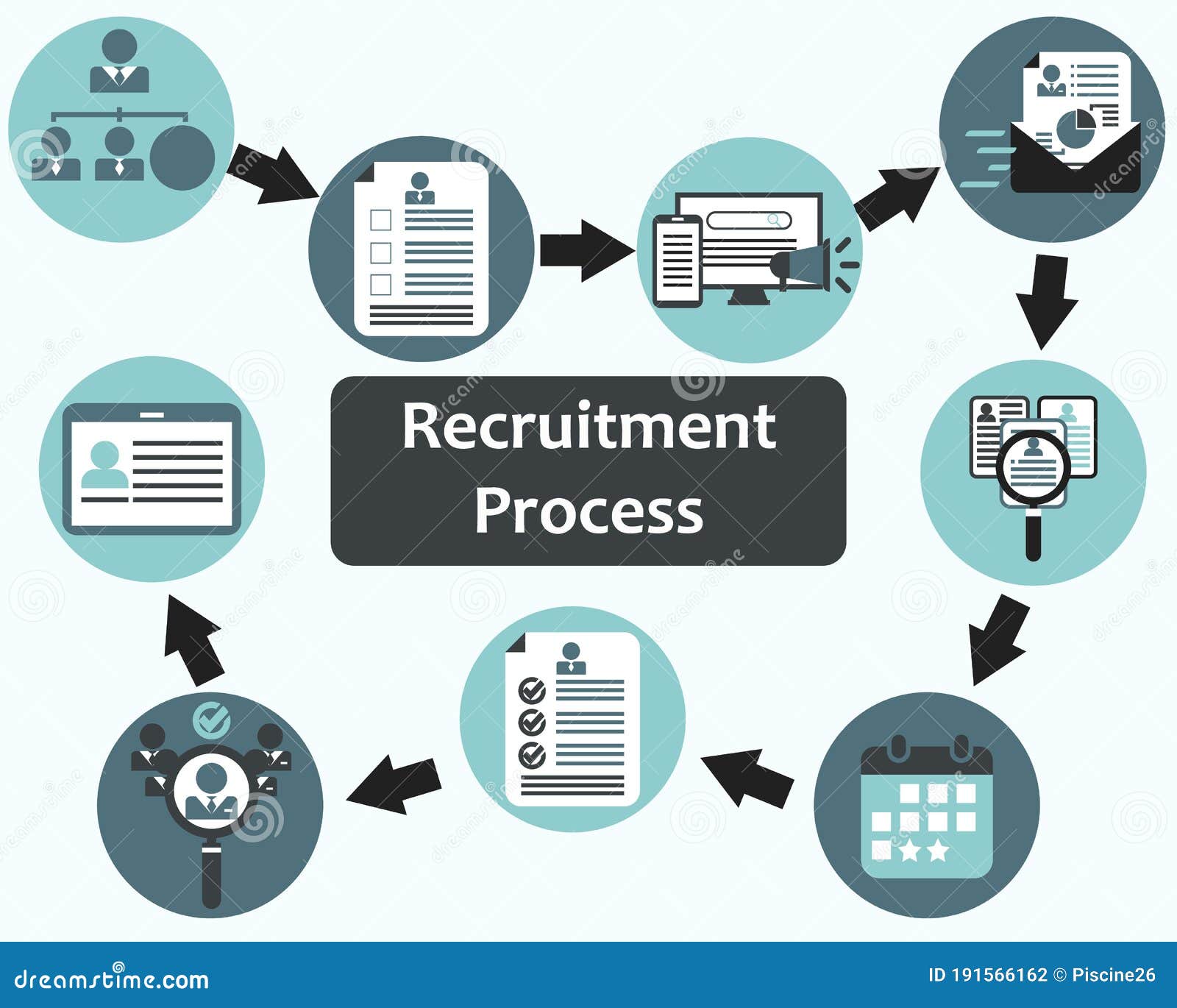 All Process for Human Resources in Recruitment Vector Stock Vector ...