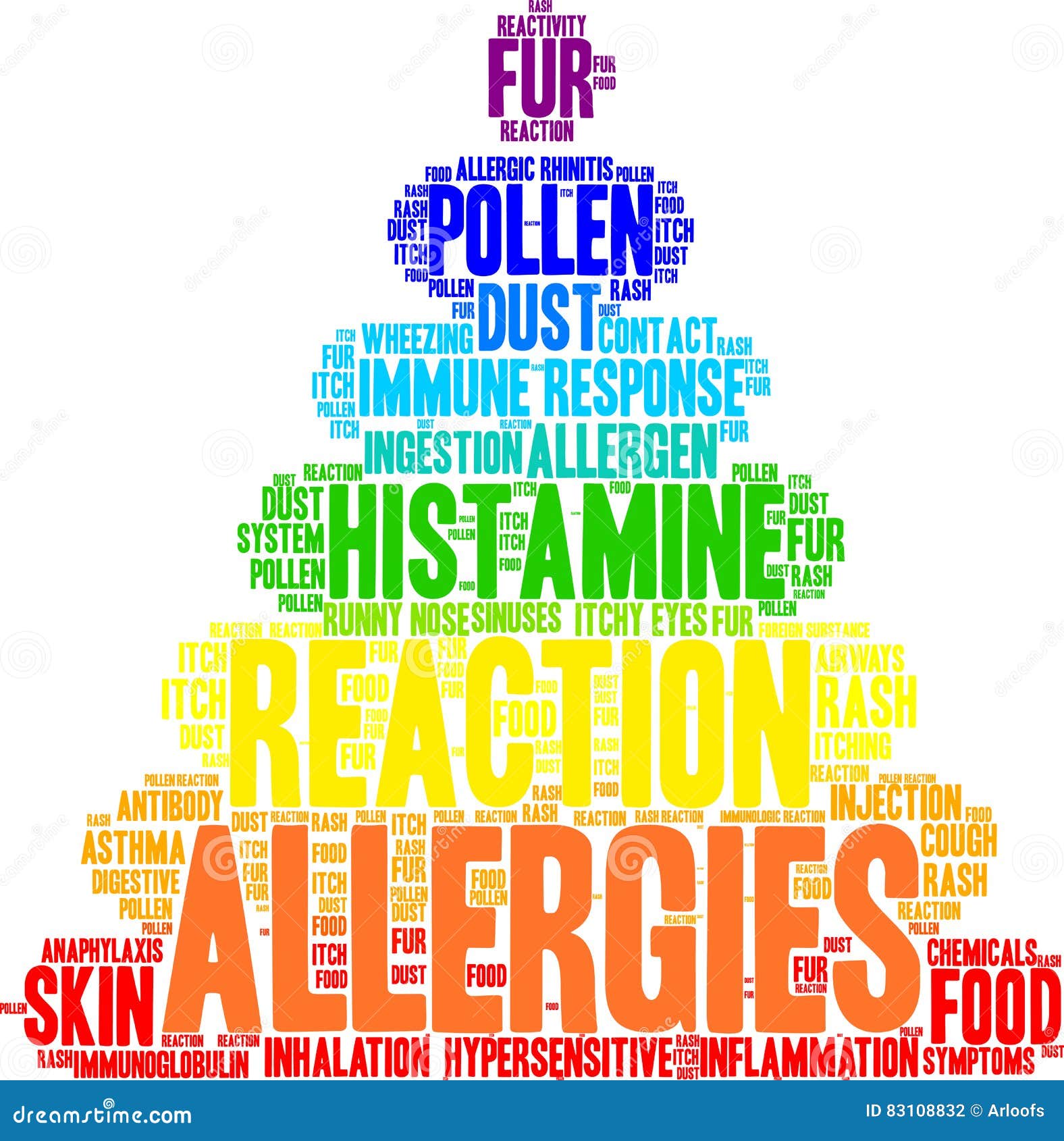 Allergies Word Cloud Royalty-Free Stock Photo | CartoonDealer.com ...