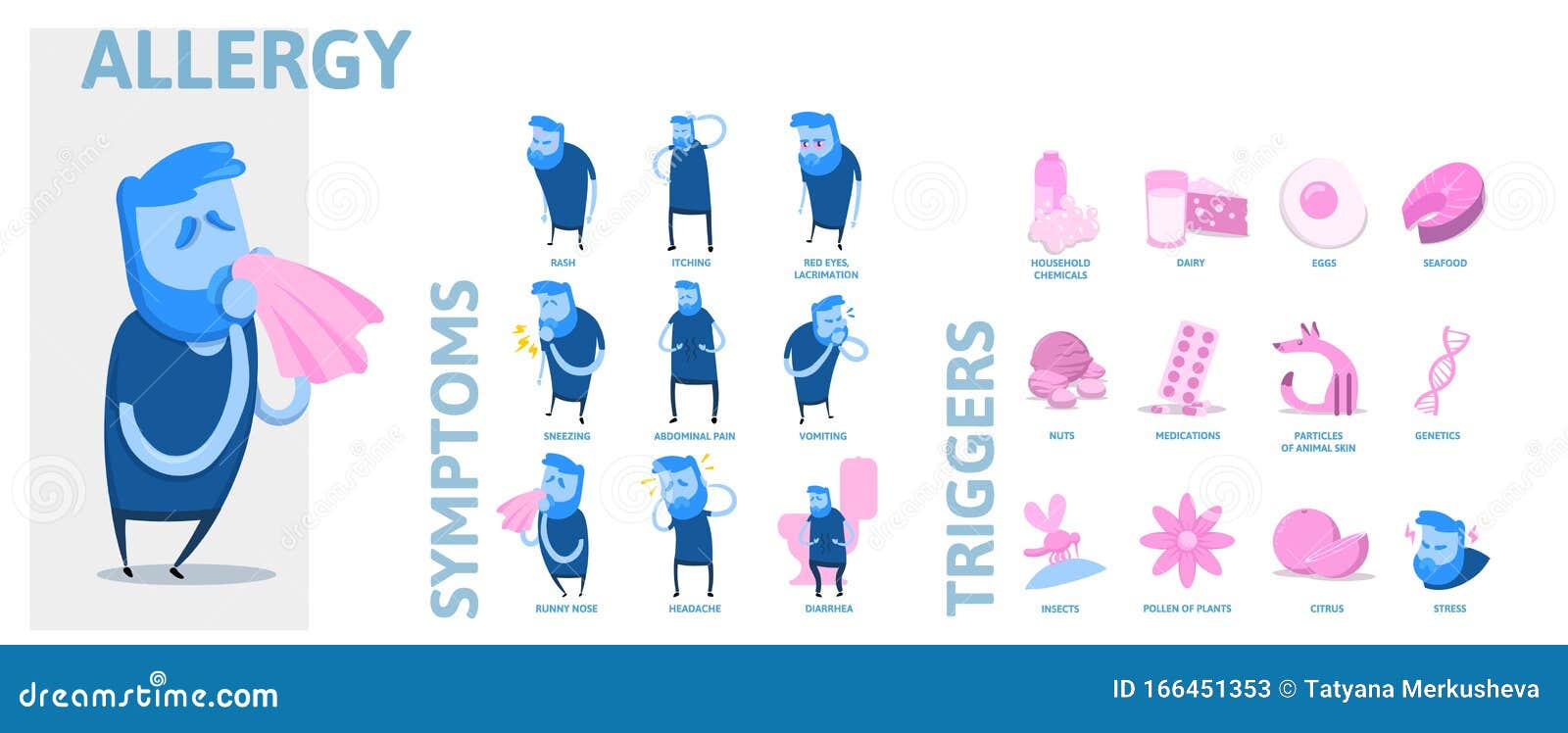 Allergy Infographics. Allergy Symptoms and Triggers Information Poster ... Allergy Infographics. Allergy Symptoms and Triggers Information Poster ...