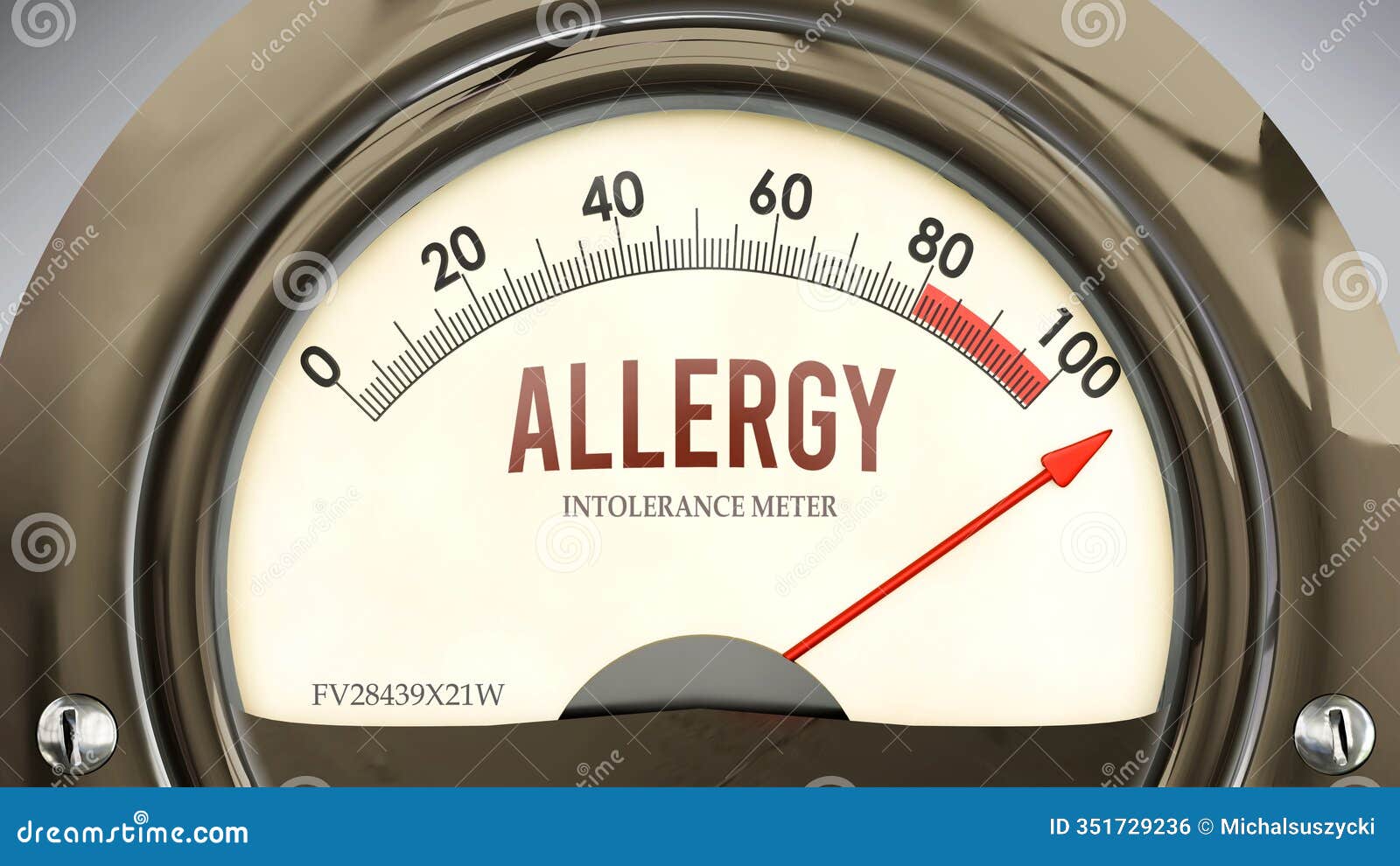 Allergy and Intolerance Meter that is Hitting a Full Scale, Showing a ...