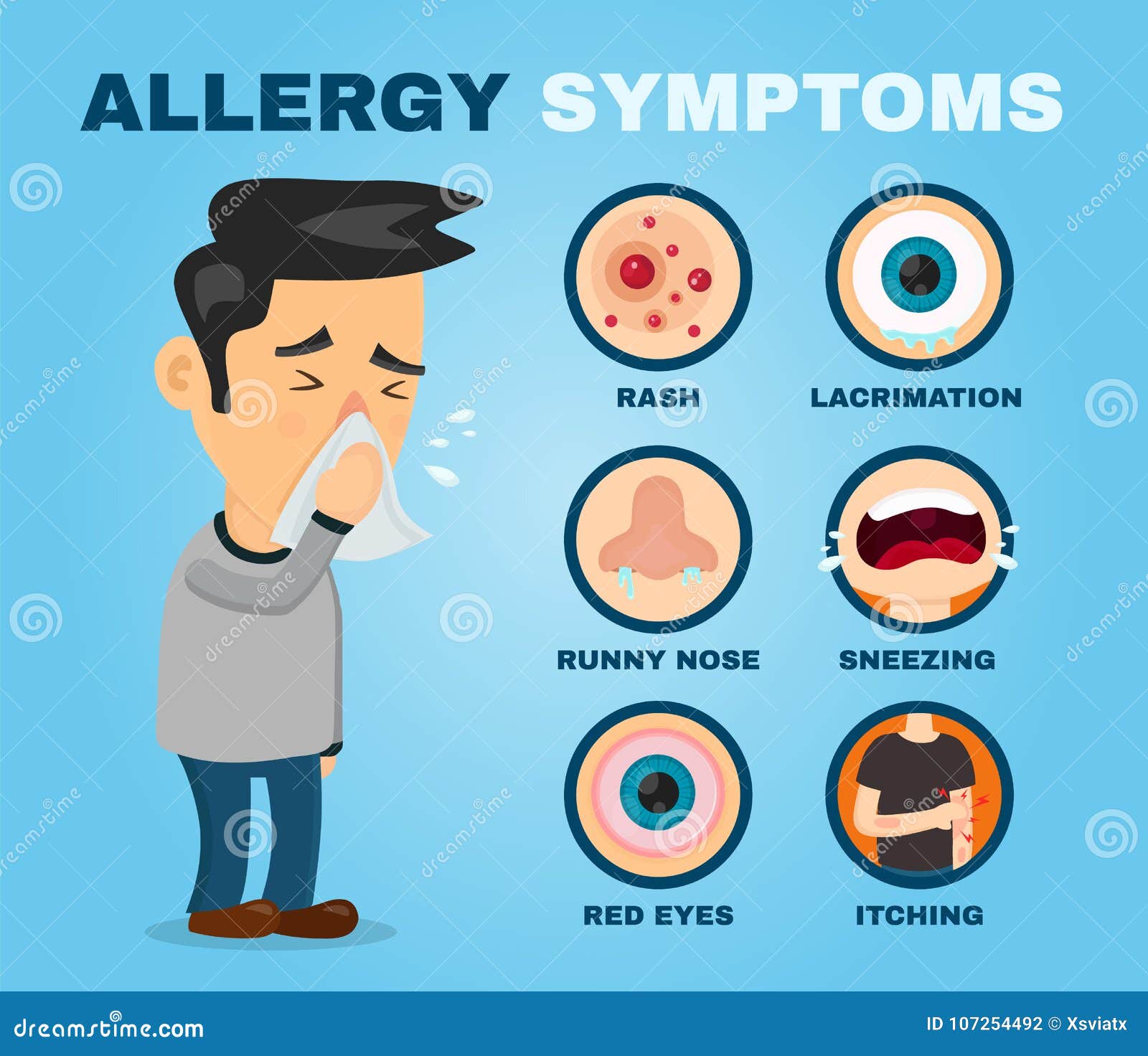 Allergy Symptoms Problem Infographic Vector Stock Vector - Illustration ...