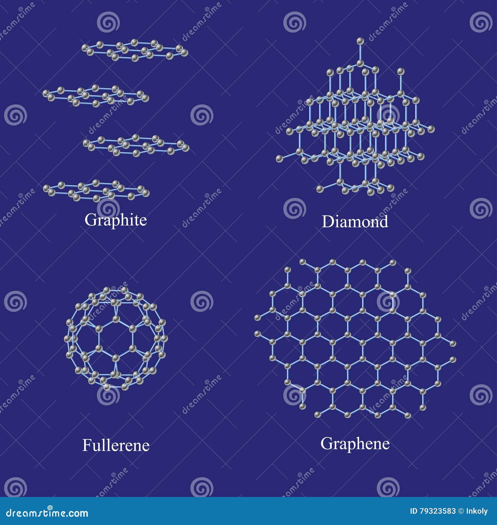 Carbon Allotropes Graphite, Diamond, Fullerene Atomic Structures ... Carbon Allotropes Graphite, Diamond, Fullerene Atomic Structures ...