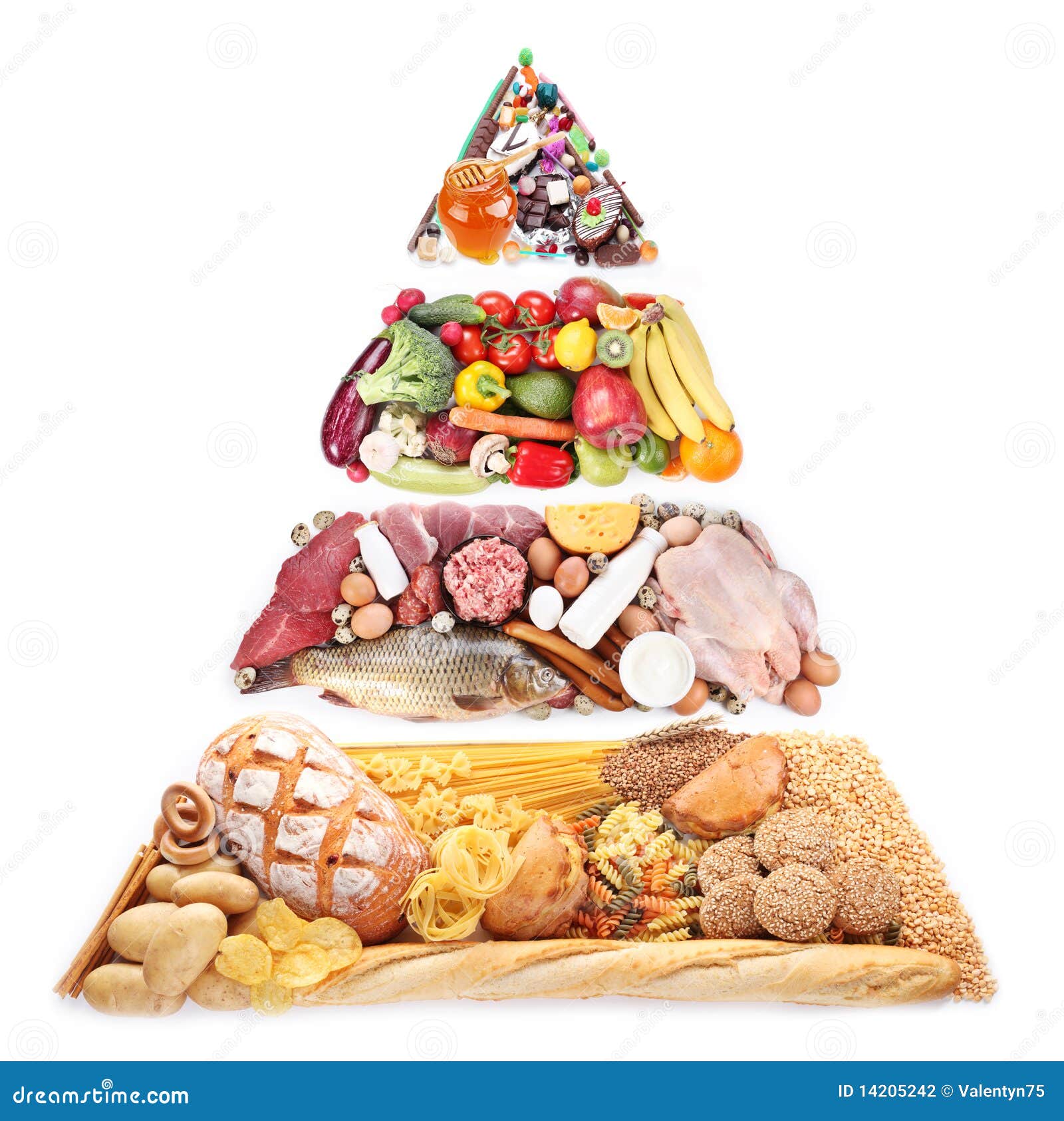 Allsidigt Banta Matpyramiden Arkivbild - Bild: 14205242