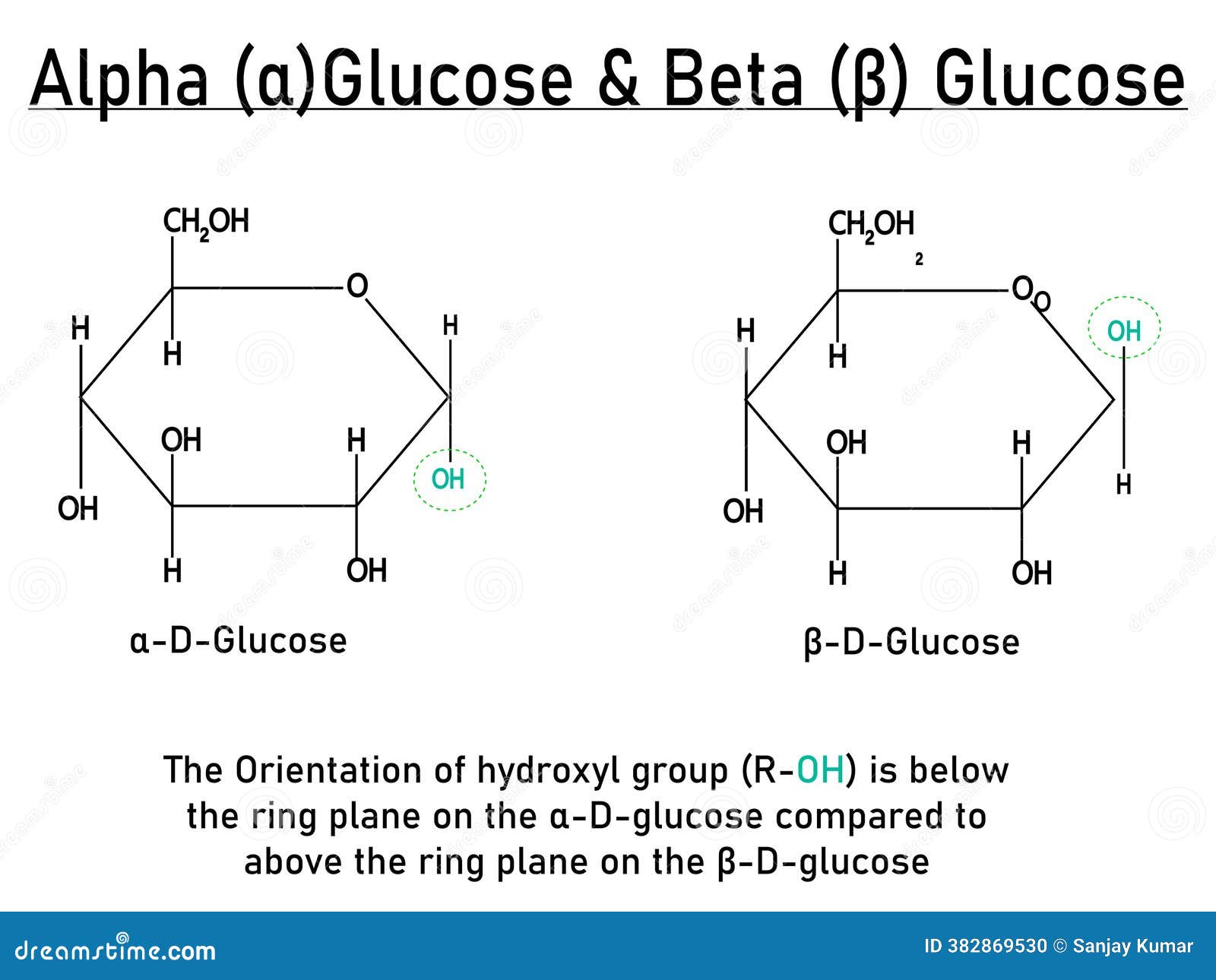 Alpha-D-Glucose, Monosaccharide, Molecular Structures, 3d Model ...