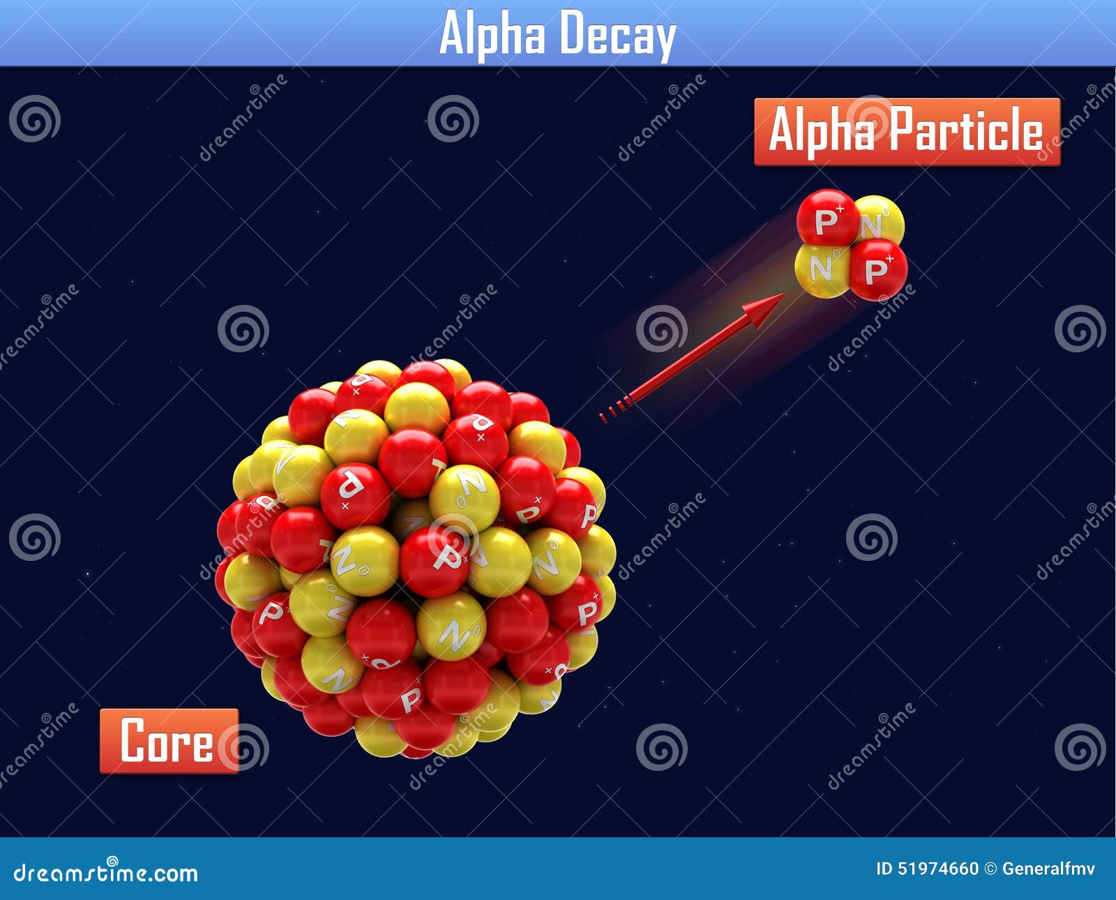 Alpha Decay ilustração stock. Ilustração de elétron, esquema - 51974660