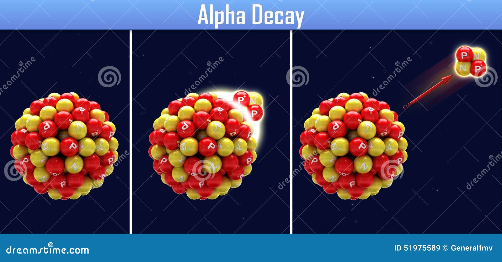 Alpha Decay ilustração stock. Ilustração de amarelo, wallpaper - 51975589