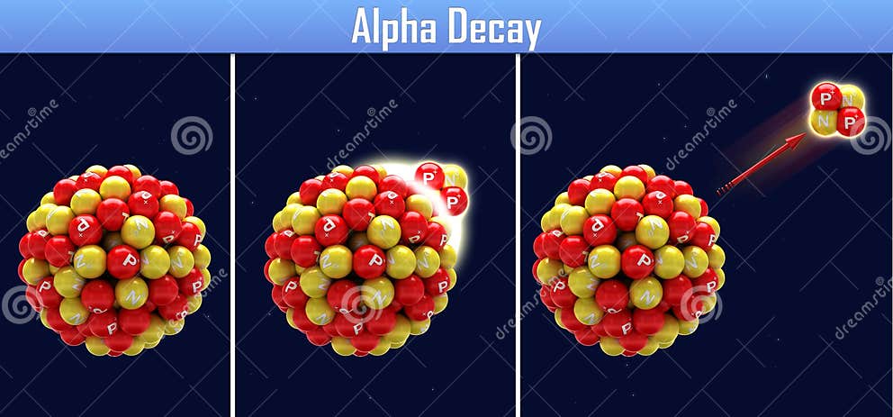 Alpha Decay ilustração stock. Ilustração de amarelo, wallpaper - 51975589