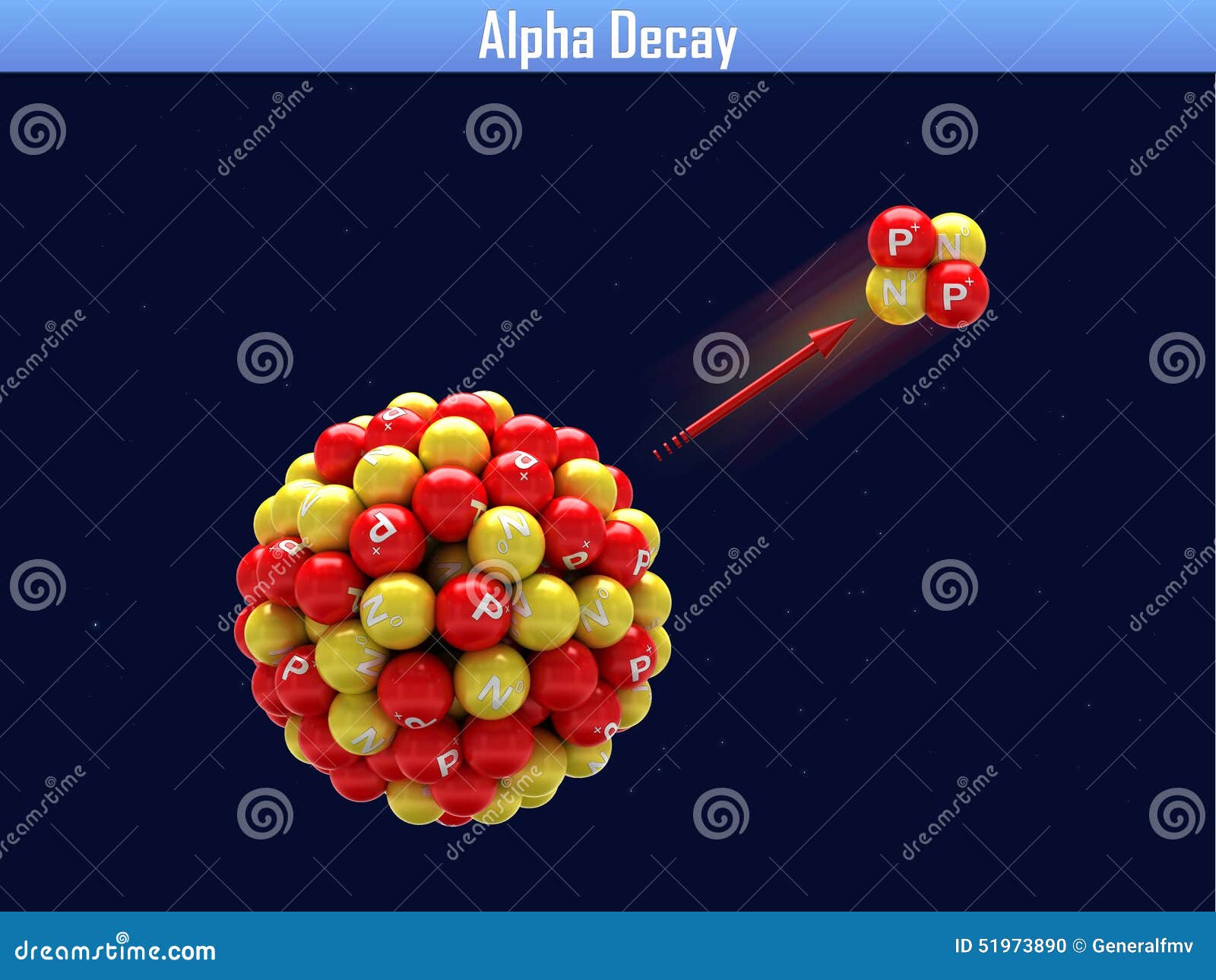 Alpha Decay. The Emission Of An Alpha Particle From The Nucleus Of An ...