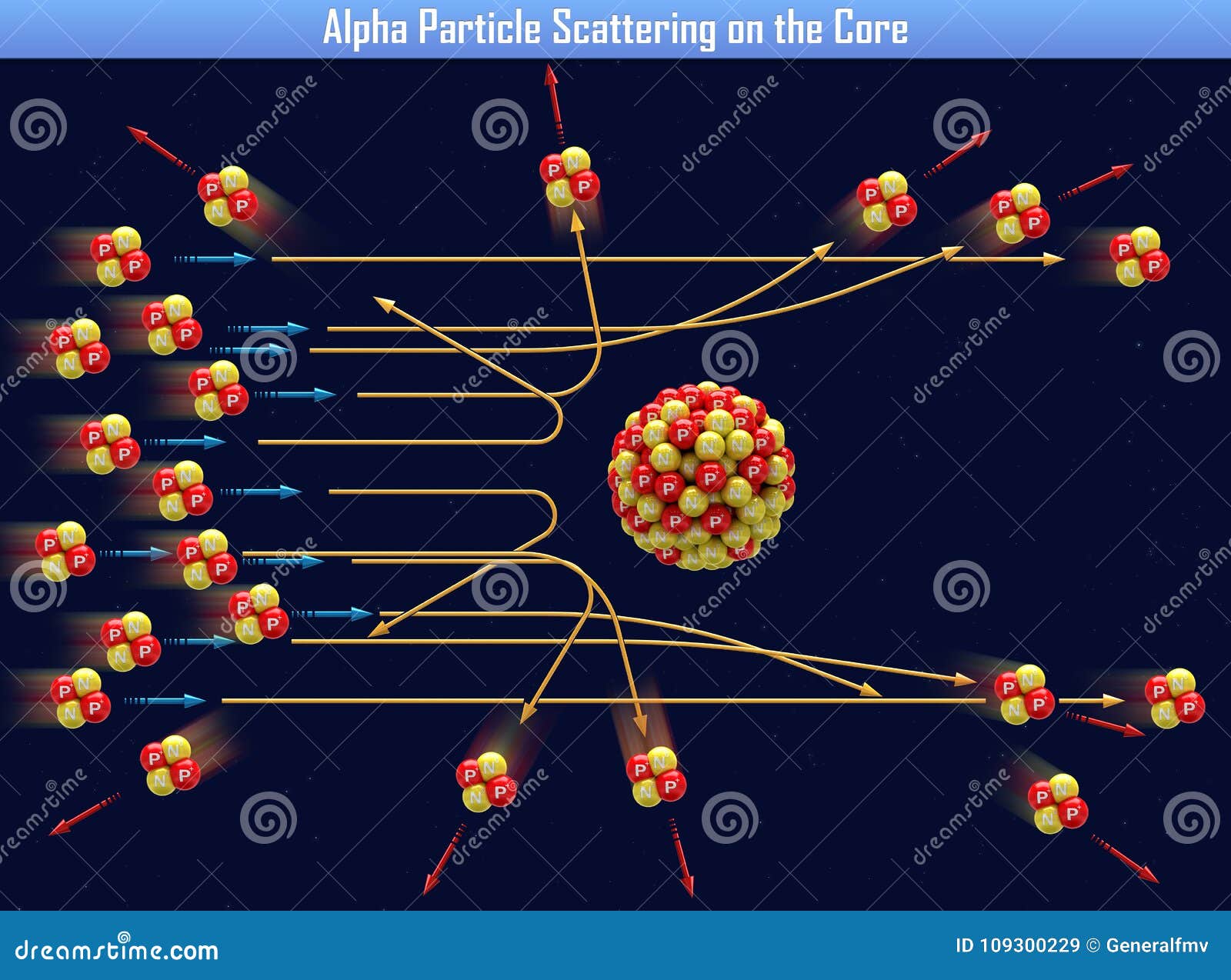 Alpha Particle Scattering Auf Dem Kern Stock Abbildung - Illustration ...