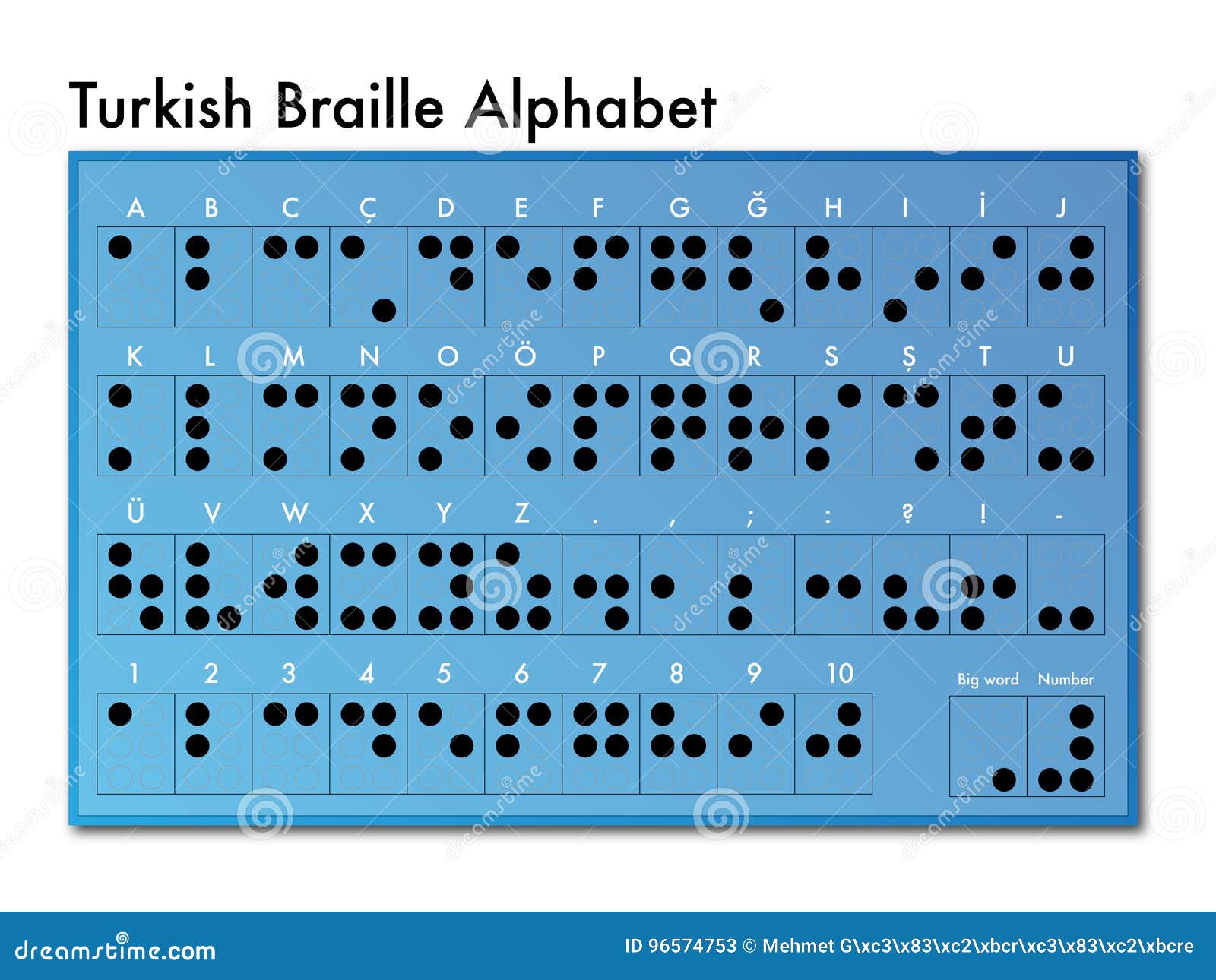 Alphabet De Braille De Turc Illustration Stock - Illustration du ...