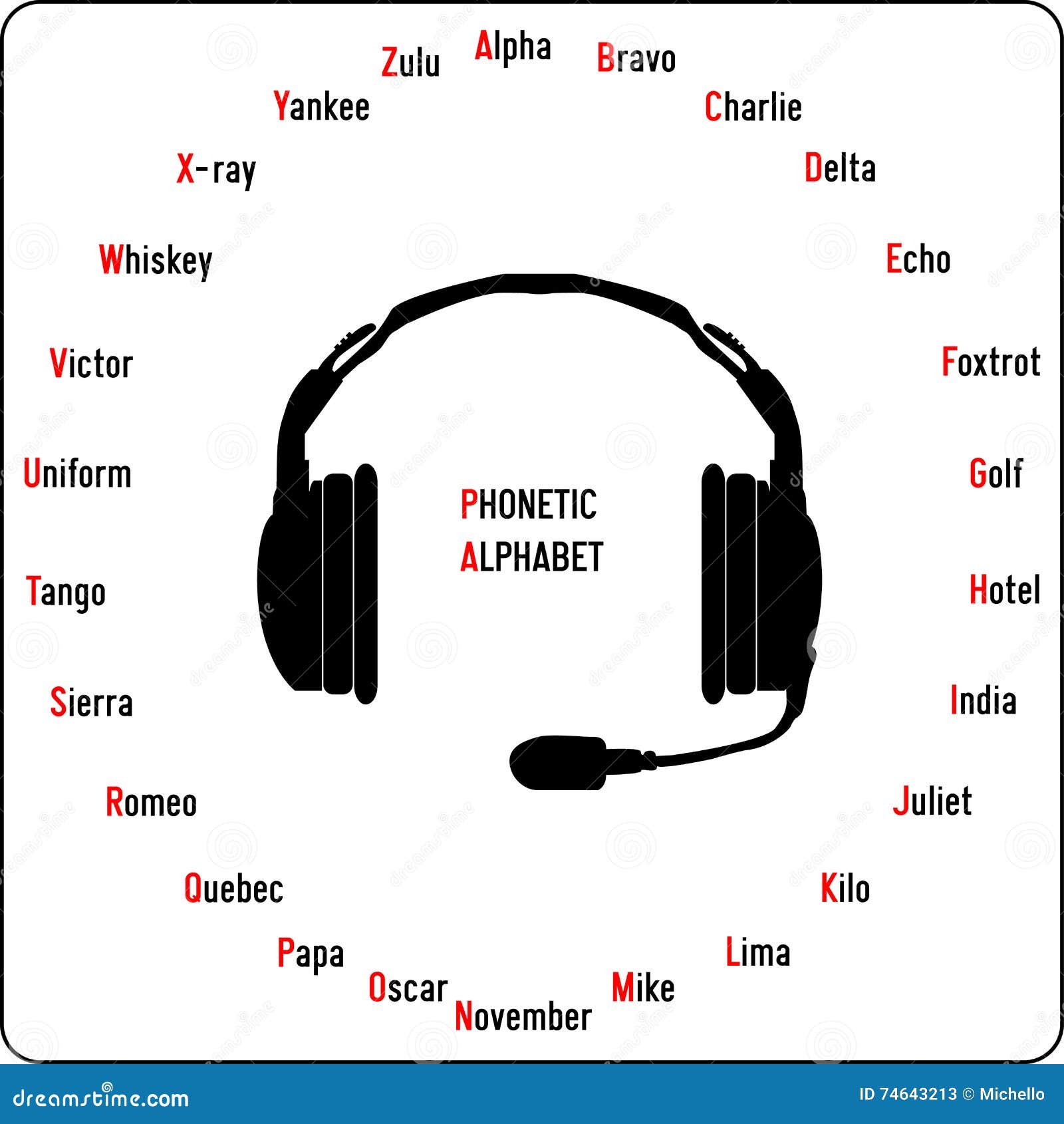 Alphabet Phonétique International Illustration de Vecteur ...