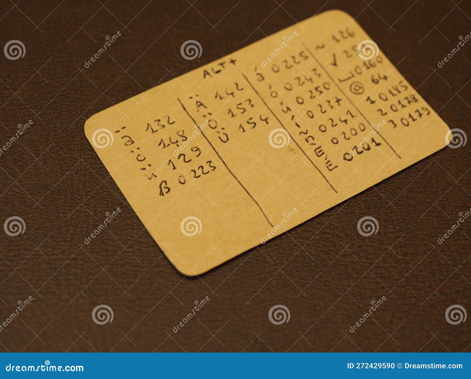 Alt Codes for German Umlaut Letters Stock Photo - Image of umlaute ...