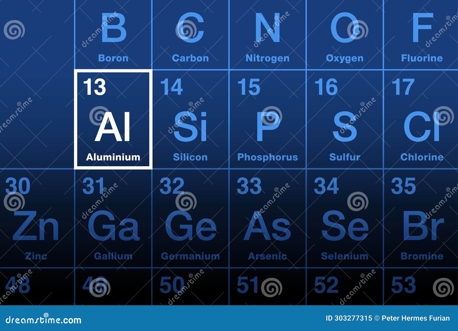 Aluminum Element on the Periodic Table, Metal with Symbol Al Stock ...