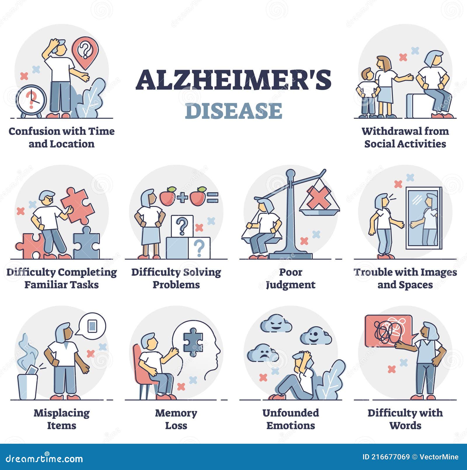 Diagrammatic Representation Of Alzheimer S Disease Pa - vrogue.co Diagrammatic Representation Of Alzheimer S Disease Pa - vrogue.co