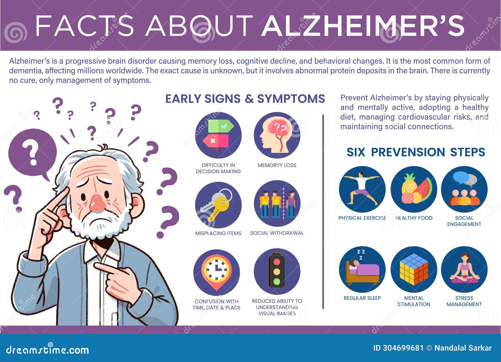 Alzheimer S is a Progressive Brain Disorder, Causing Memory Loss and ...