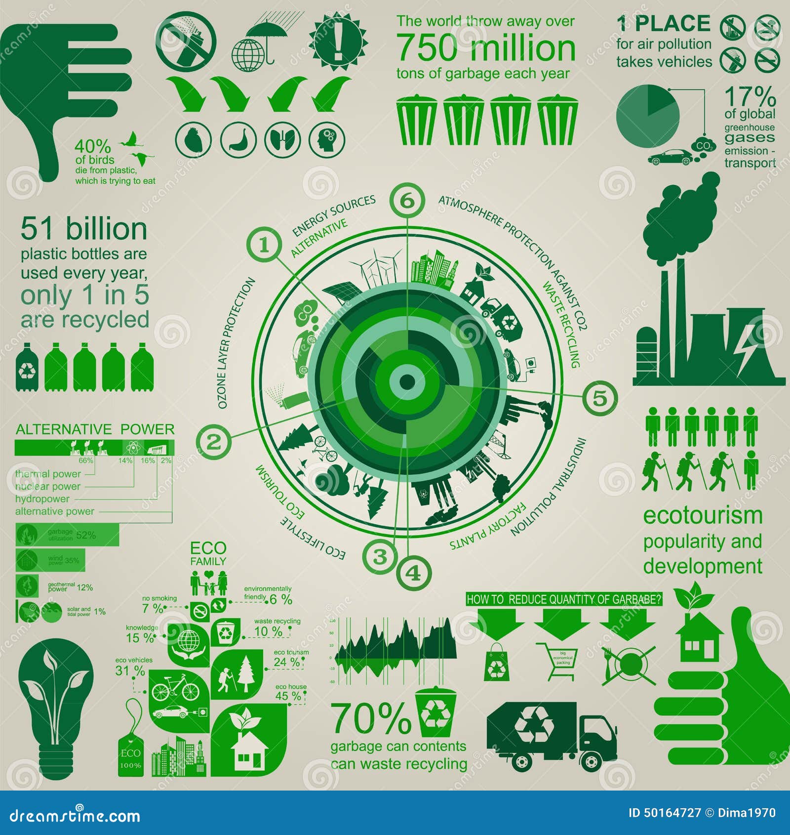 Ambiente, Elementi Infographic Di Ecologia Rischi Ambientali ...