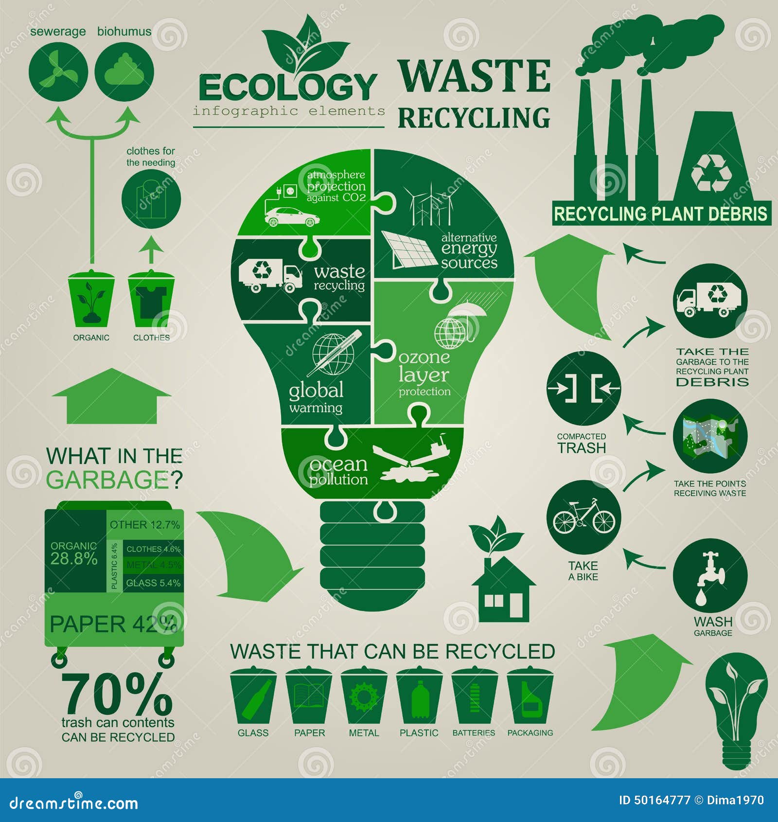Ambiente, Elementi Infographic Di Ecologia Rischi Ambientali ...