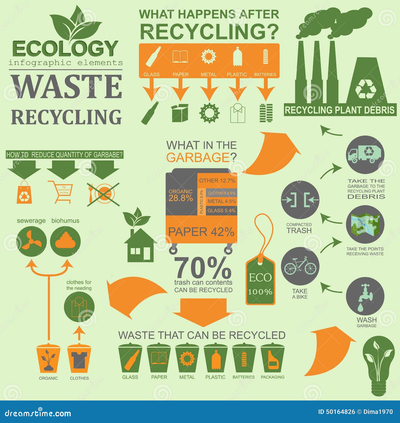 Ambiente, Elementi Infographic Di Ecologia Rischi Ambientali ...