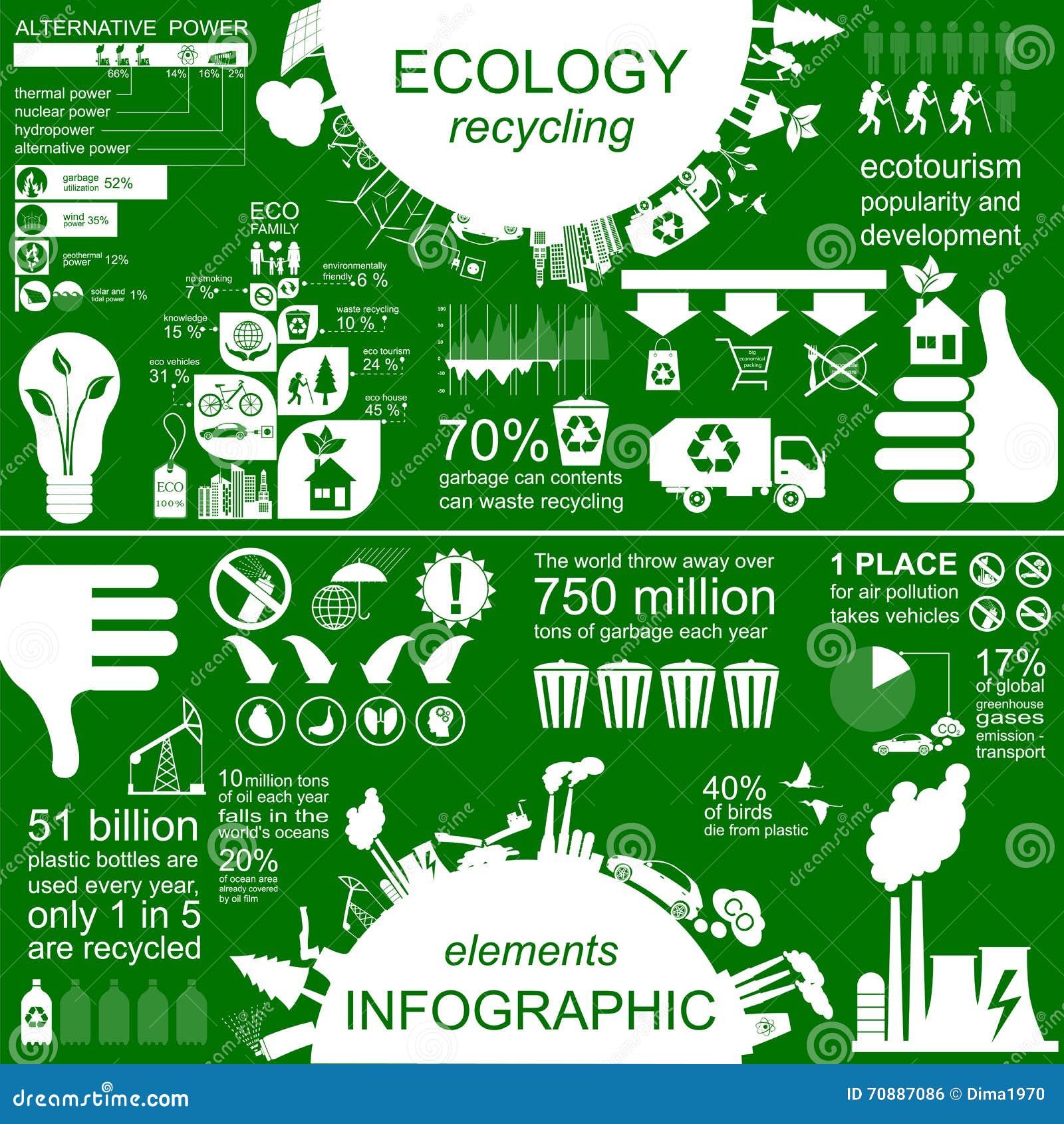 Ambiente, Elementi Infographic Di Ecologia Rischi Ambientali ...
