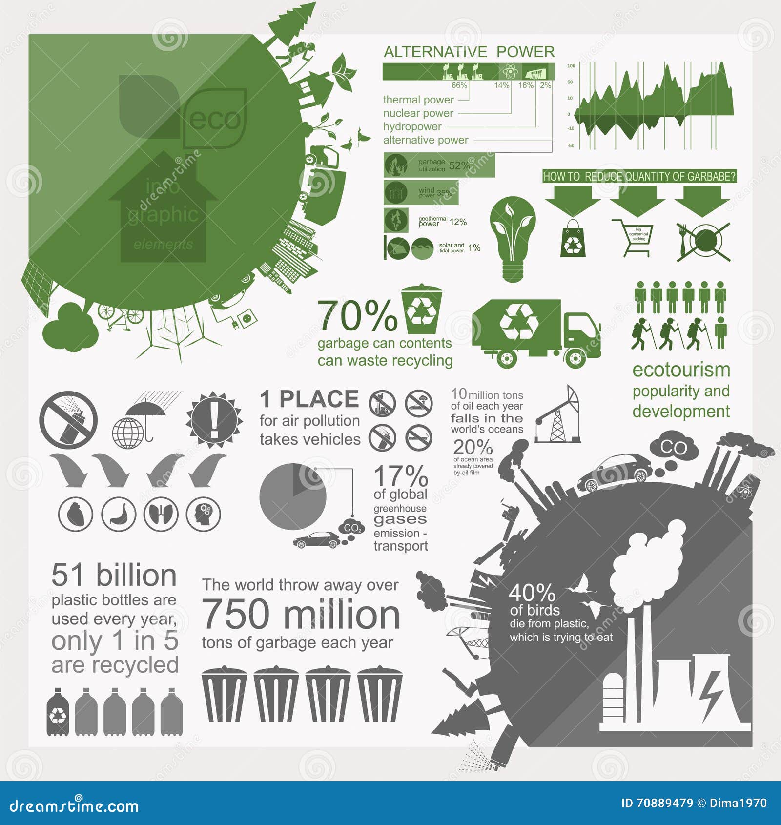 Ambiente, Elementi Infographic Di Ecologia Rischi Ambientali ...
