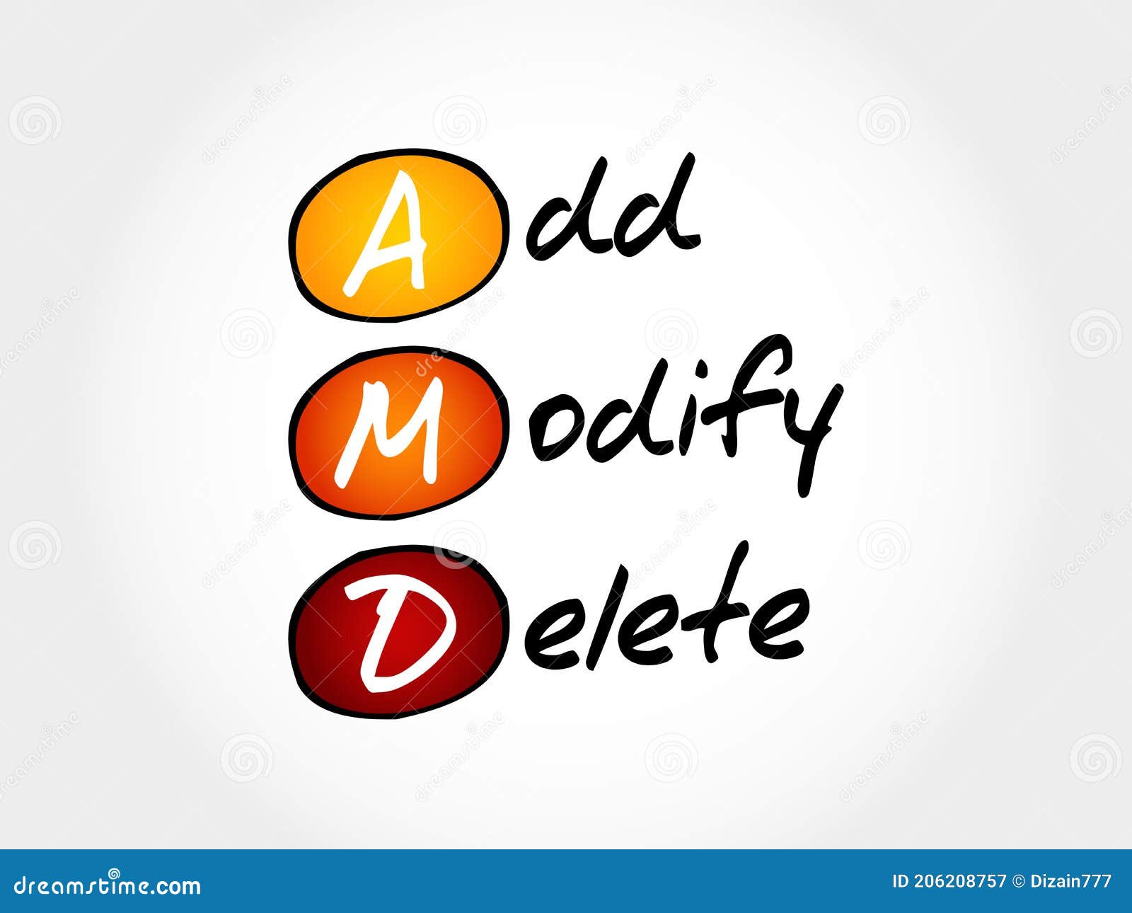 AMD - Add, Modify, Delete stock illustration. Illustration of ... AMD - Add, Modify, Delete stock illustration. Illustration of ...